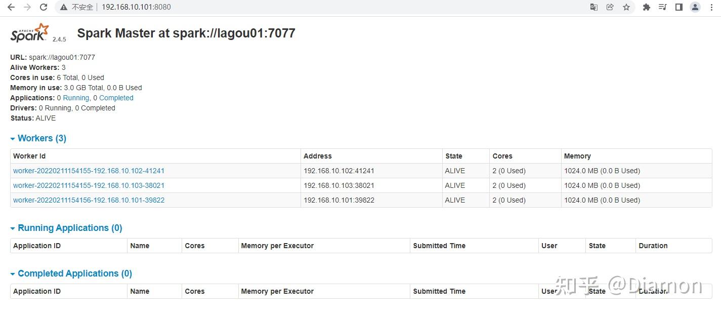Spark框架2. Spark集群部署 - 知乎