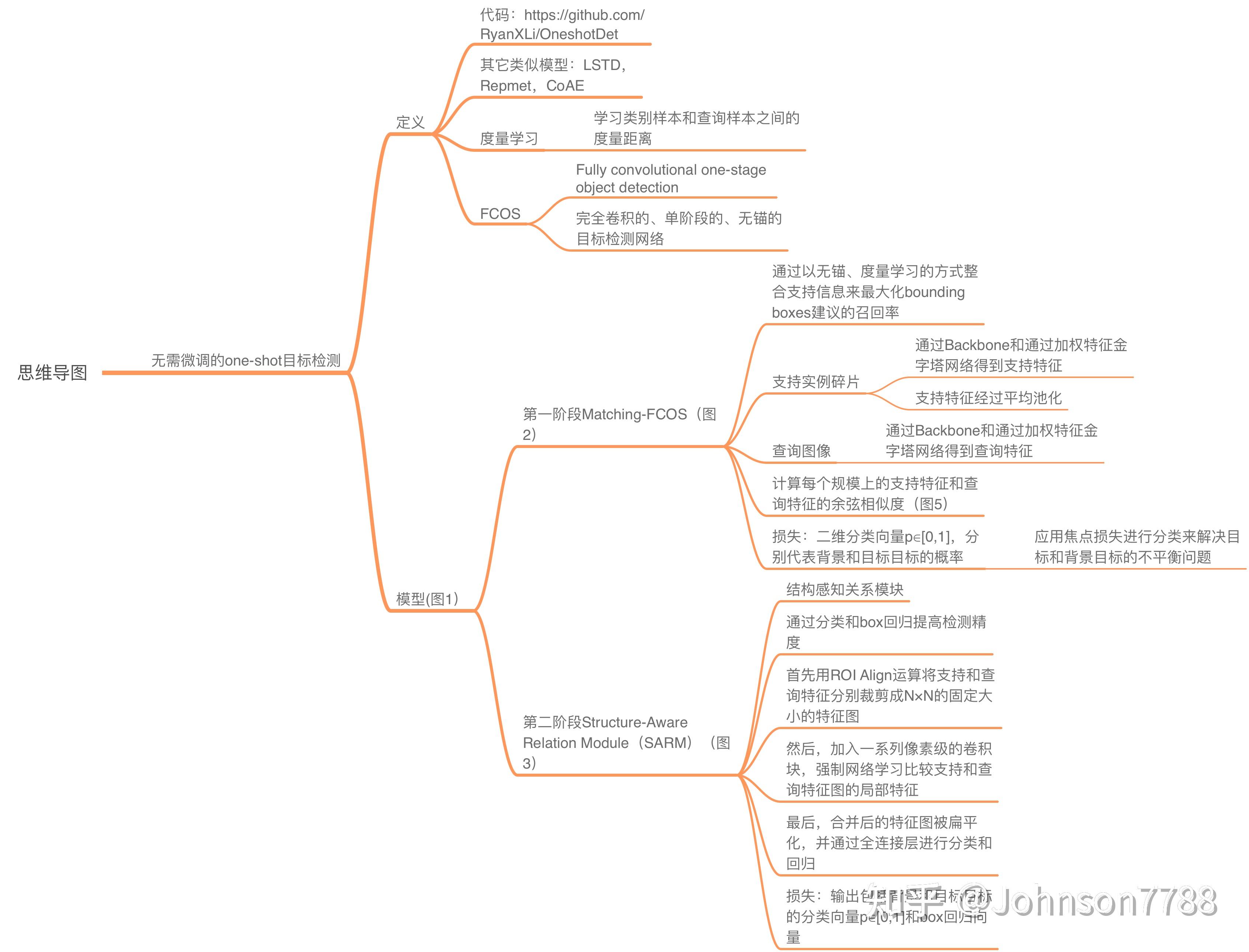 无需微调的one-shot目标检测 - 知乎