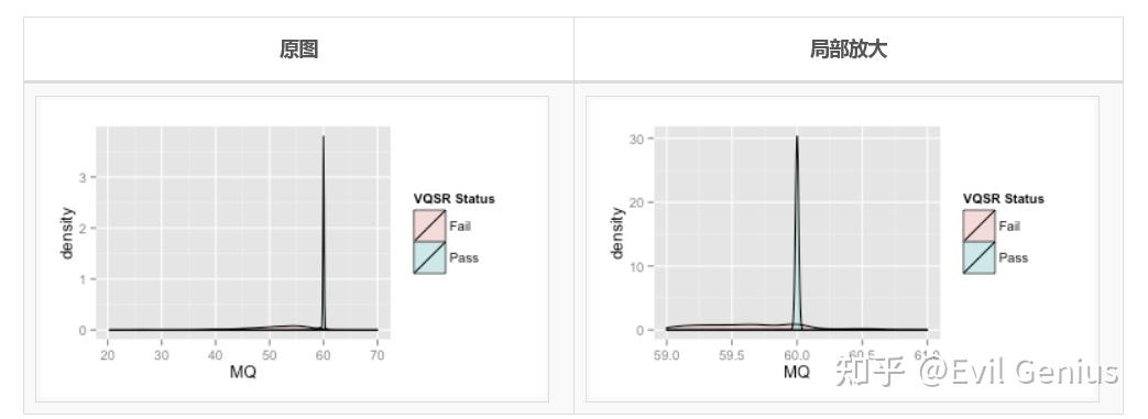 深入梳理snp-calling流程 - 知乎