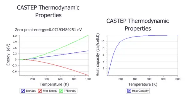 Materials Studio官方教程：CASTEP——预测锗的热力学性质【2】 - 知乎