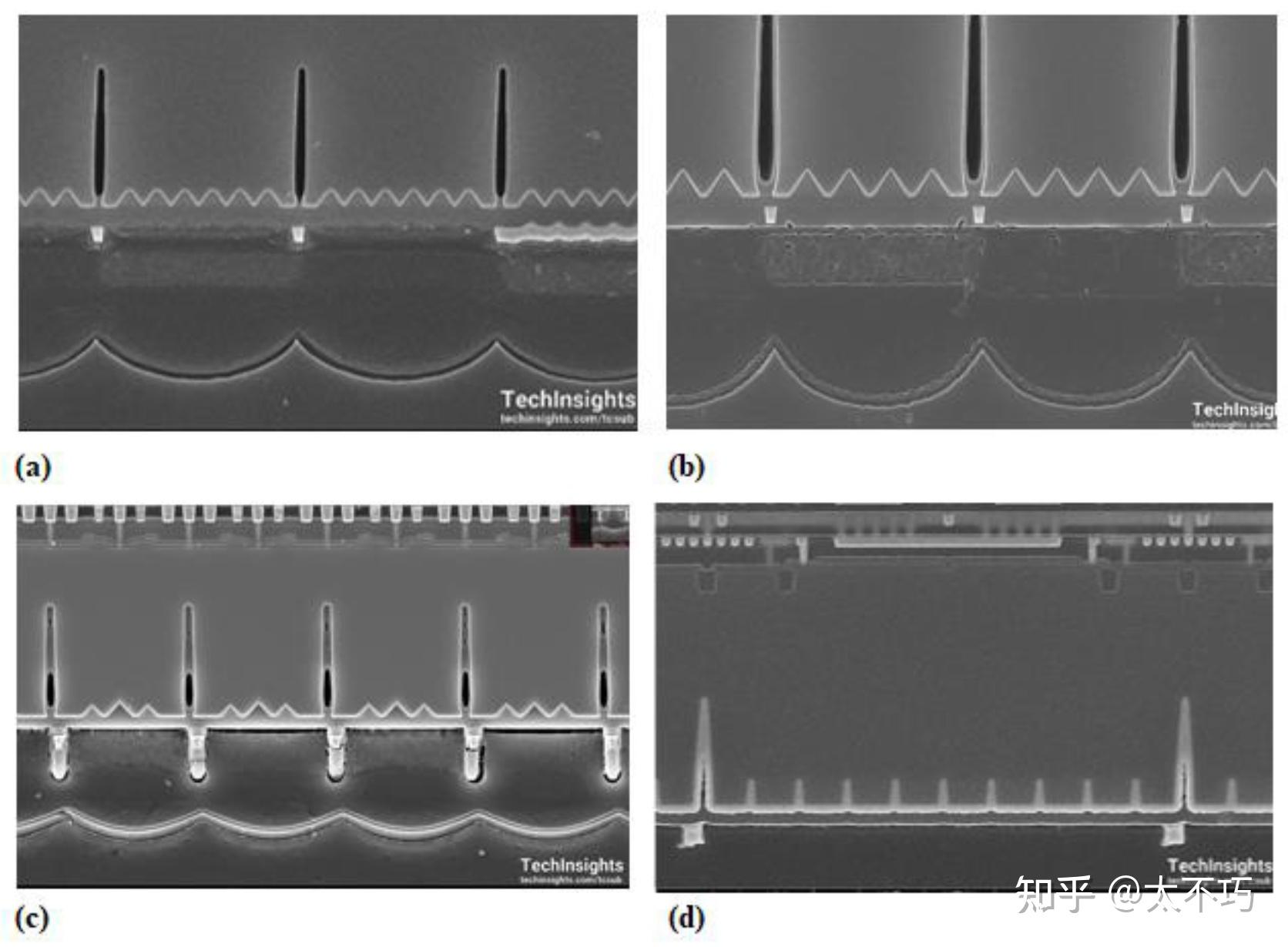 「个人翻译」CMOS 图像传感器的发展现状——IISW 2021 - 知乎