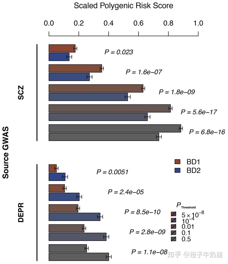 多文解读：多基因分险得分（Polygenic risk score，PRS）应用 - 知乎