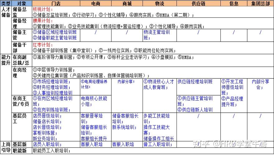 史上最全面的HRBP工作指导手册，没有之一 - 知乎
