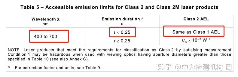 IEC 60825-1:2014 激光安全等级检测指导（简版） - 知乎