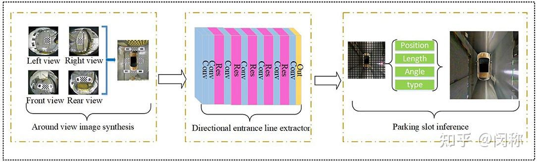 自动驾驶-基于深度学习的停车位检测(parking-slot detection)算法整理 - 知乎
