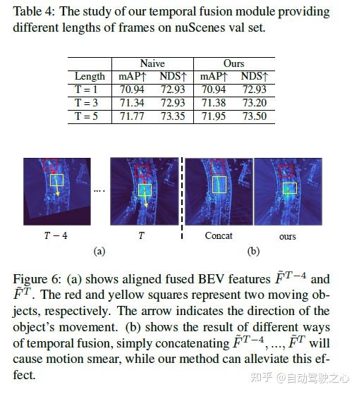 BEVFusion4D：通过跨模态引导和时序学习BEV下的激光雷达相机融合 - 知乎