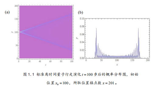 quantum kicked rotor[2021-04-04] - 知乎
