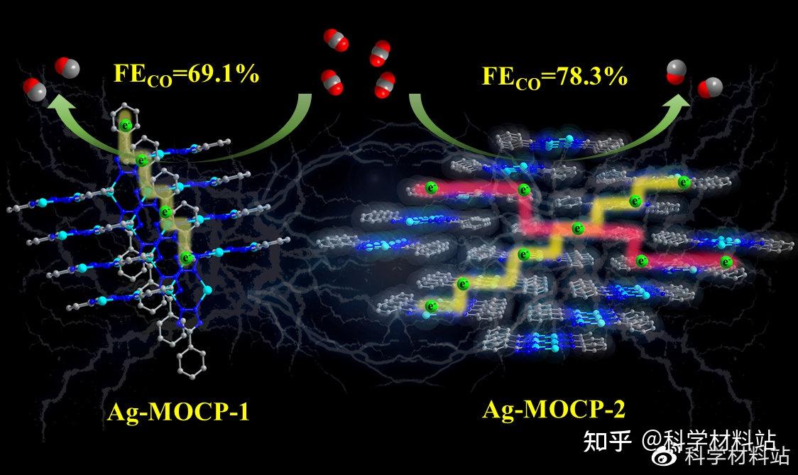 福建师范大学张章静团队CEJ：具有多维电子转移通道的Ag有机配位聚合物促进CO2电还原 - 知乎