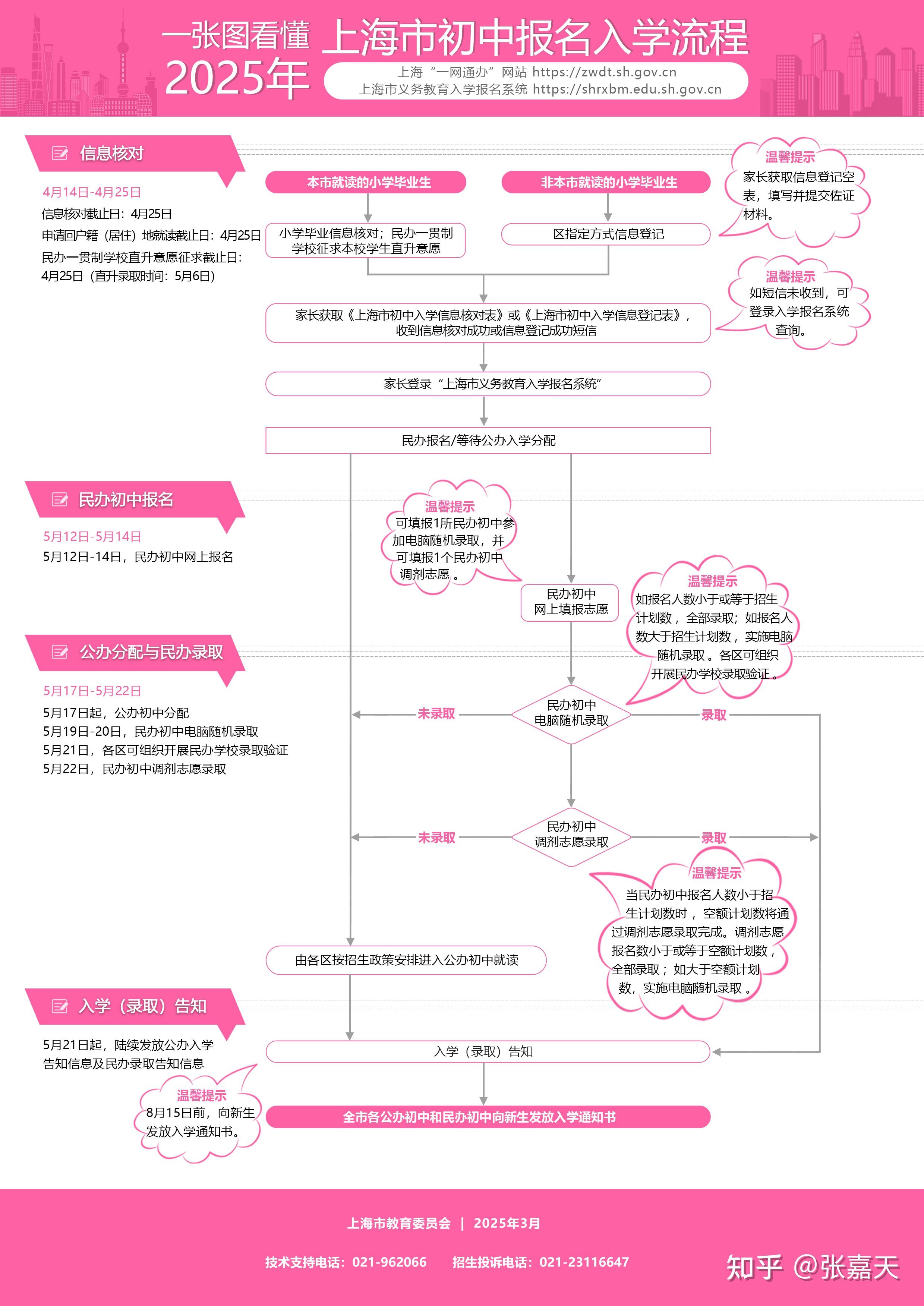 2025年上海义务教育阶段学校招生入学政策 - 知乎