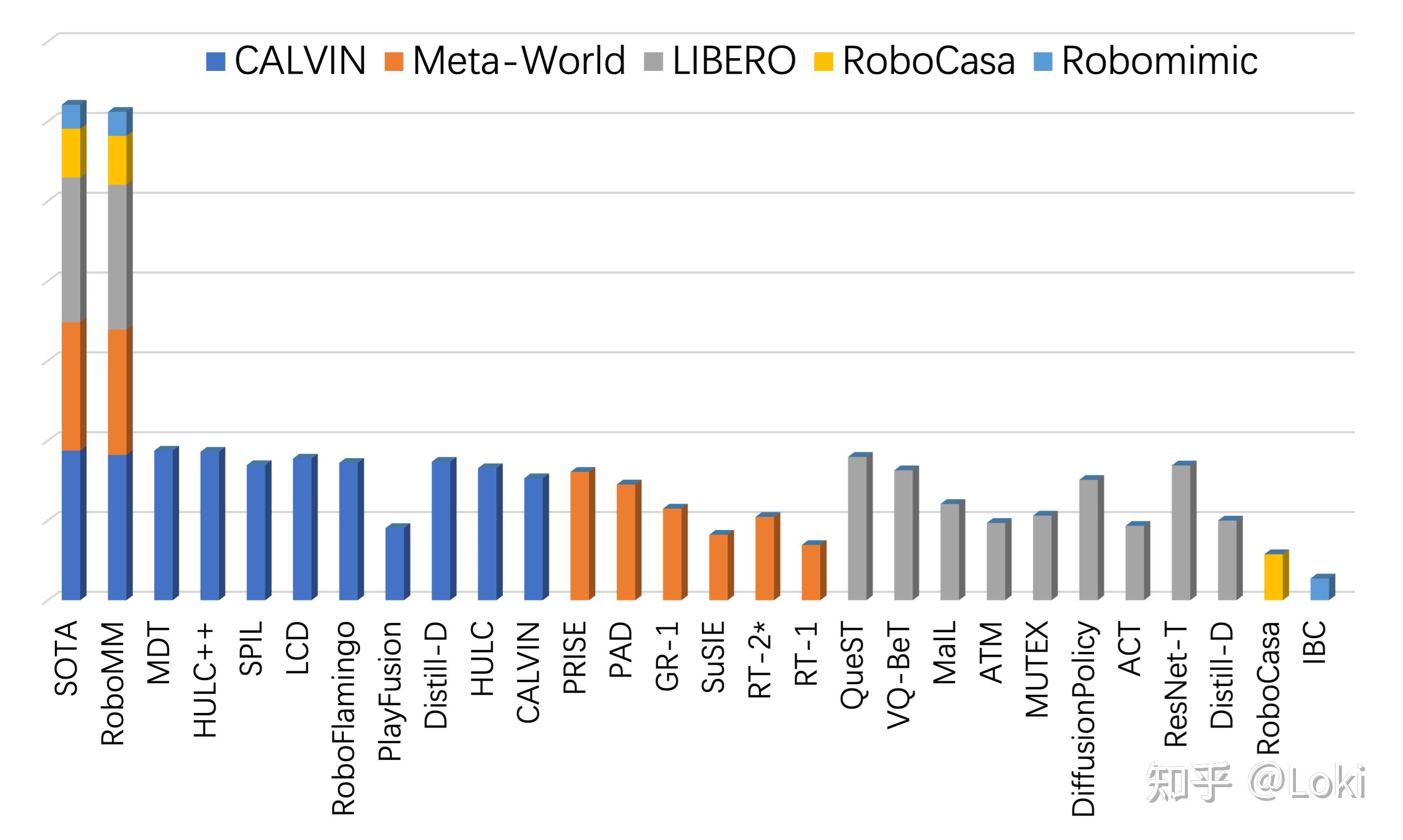 AI-Robot系列-DataSet - 知乎