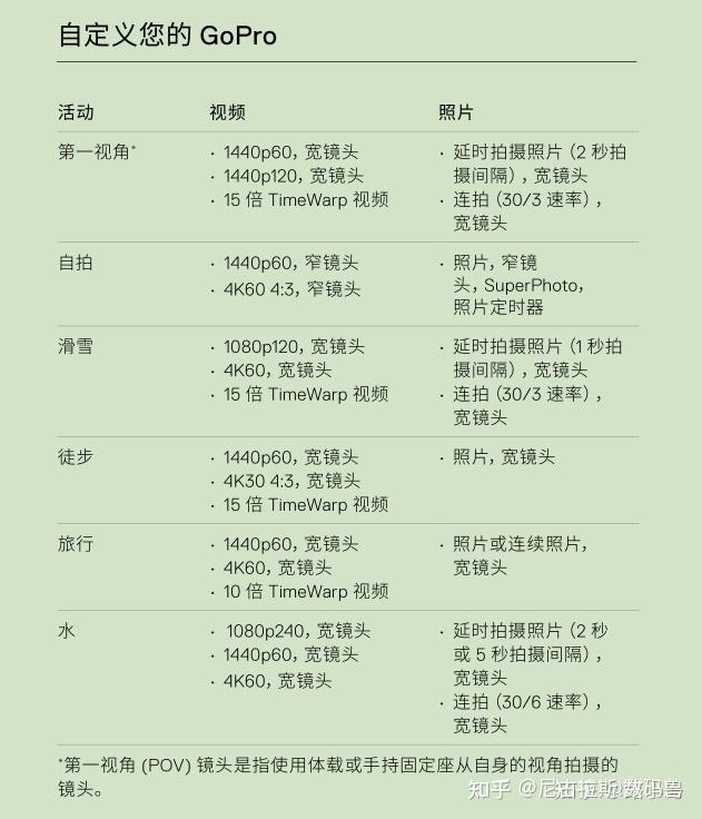 GoPro Hero 10 Black：GoPro最新使用教程（2021年9月更新） - 知乎