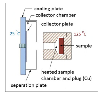 热真空释气测试 - 知乎