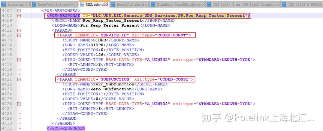 基于ODX诊断测试开发（1）：ODX数据库剖析 - 知乎