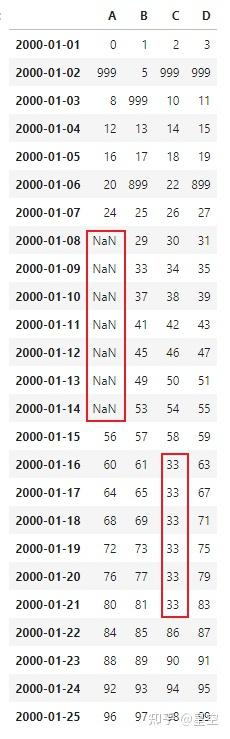 pandas实践总结-找出连续重复值 - 知乎