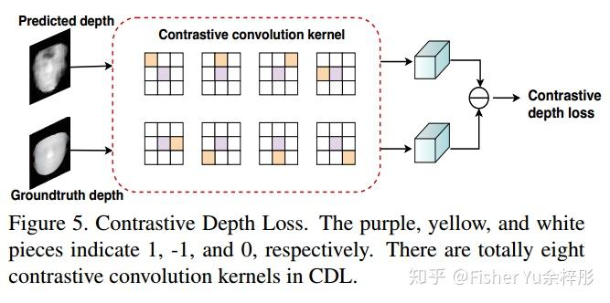 CVPR & AAAI 2020 |人脸活体检测最新进展 - 知乎