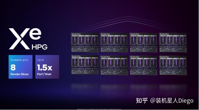 Intel ARC A770/A750高性能独立显卡评测 - 知乎