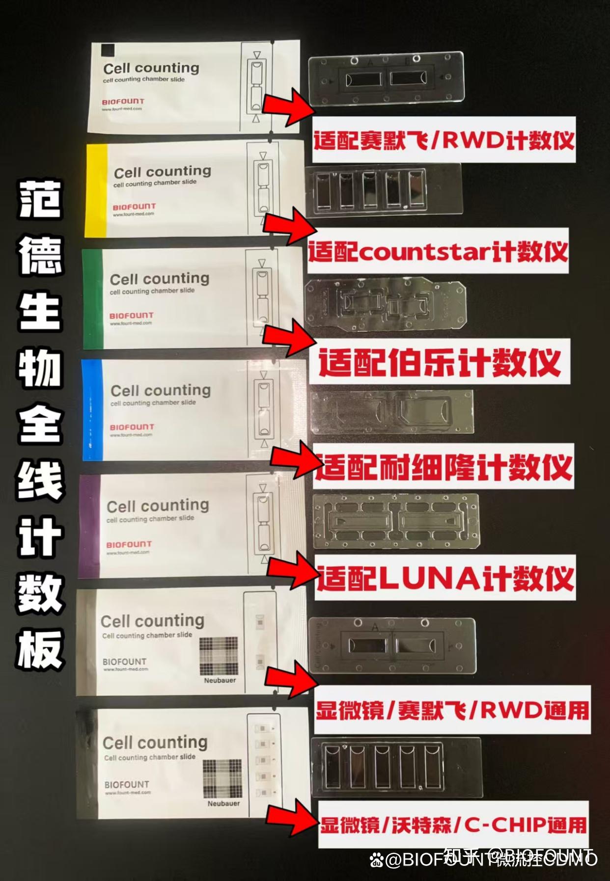 专业细胞计数板制造商BIOFOUNT - 知乎
