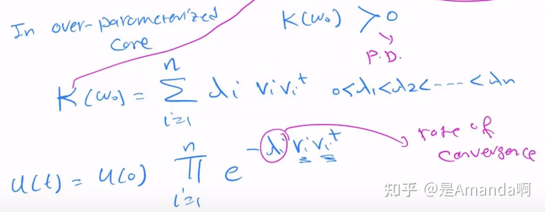 深度学习基础：Neural Tangent Kernel - 知乎