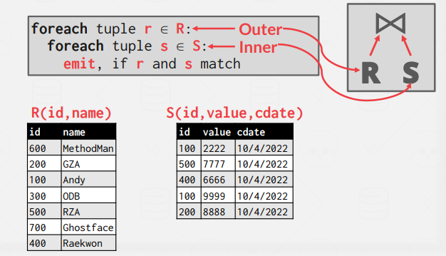 CMU15445-Lec11 Join Algorithm - 知乎