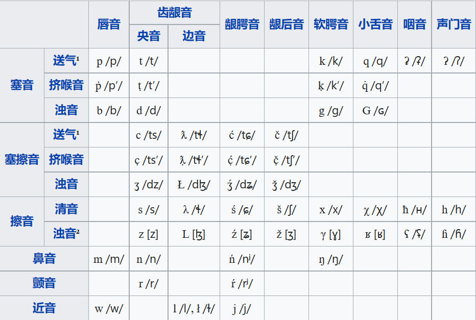 原始德内-高加索语 / Proto-Dené–Caucasian language - 知乎