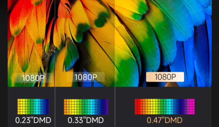 大眼橙新品X7D Pro发布——首款0.47”DMD轻薄投影仪 - 知乎