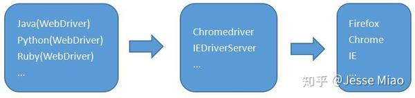 Selenium发展史 - 知乎