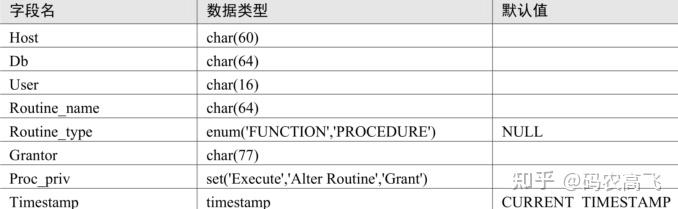史上最详细的MySQL用户权限原理和实战 - 知乎