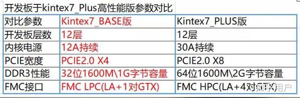 新手入门/算法加速/FPGA验证/芯片测试，不同需求如何选择FPGA开发板?（全面分析，爆肝整理） - 知乎