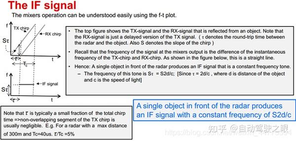自动驾驶－毫米波雷达系列基础篇－测距原理 - 知乎