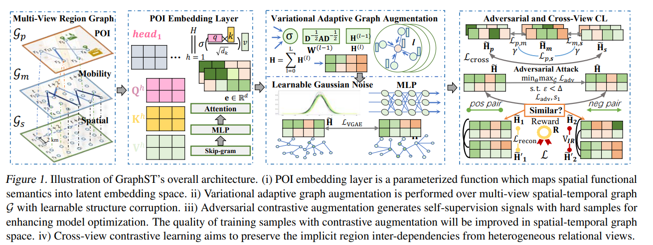 ICML 2023 时间序列预测和时空预测论文总结 - 知乎