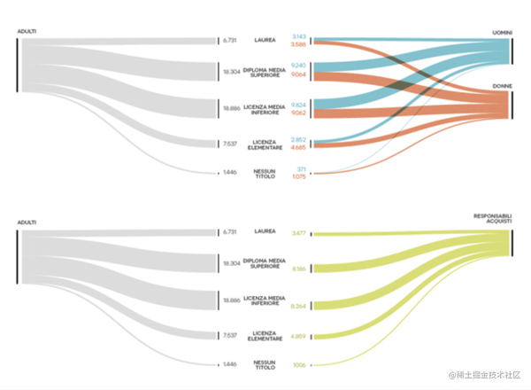 ALLUVIAL DIAGRAM（冲积图）详解和R语言实现实例 - 知乎
