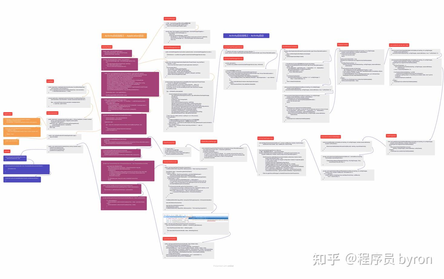 Activity启动流程（Android-Sdk-33）看这一篇就够了 - 知乎