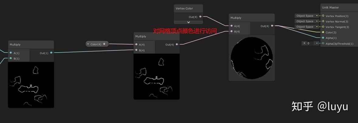 Unity ShaderGraph—实现电流效果 - 知乎