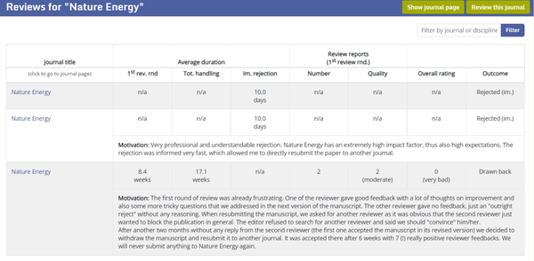 出道即巅峰，国人发文排第二！Nature大子刊却被吐槽审稿流程有漏洞...... - 知乎