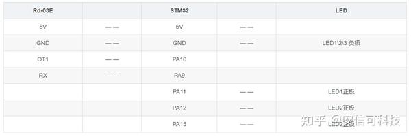 安信可新款雷达模组Rd-03E，精准测距效果如何？ - 知乎