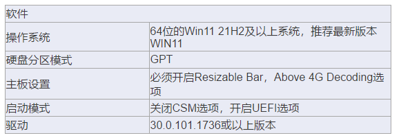 英特尔显卡开启Resizable Bar/Resize Bar方法 - 知乎