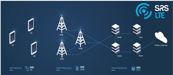 DIY基站实验·srsLTE - 知乎