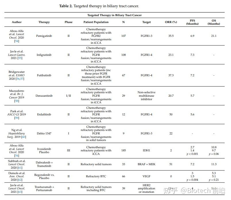 NCCN临床实践指南：肝细胞癌（2023.V1）与胆道肿瘤（2023.V1） - 知乎