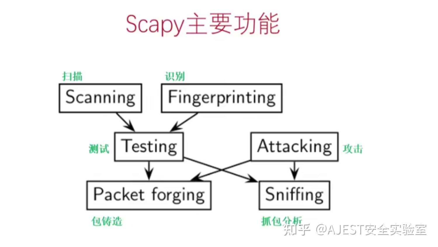 【Python】第三章 错误异常处理与面向对象 - 知乎