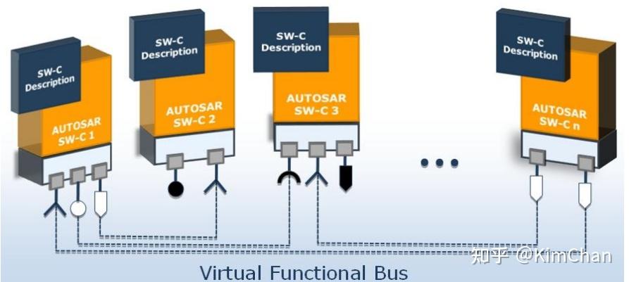 [Classic AUTOSAR学习] AUTOSAR中的功能安全（一）——功能安全机制 - 知乎