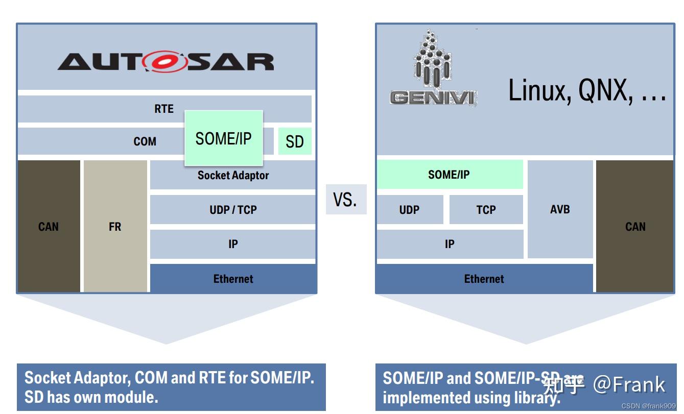 汽车软件通信中间件SOME/IP简述 - 知乎