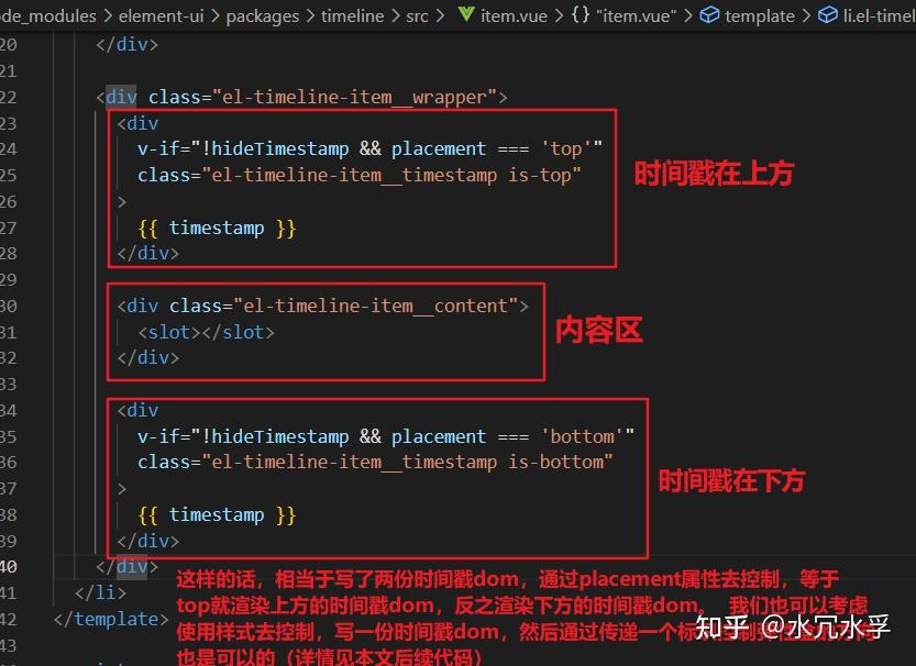 elementui源码学习之仿写一个el-timeline - 知乎