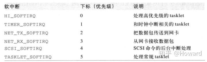 Linux内核浅析-软中断 - 知乎