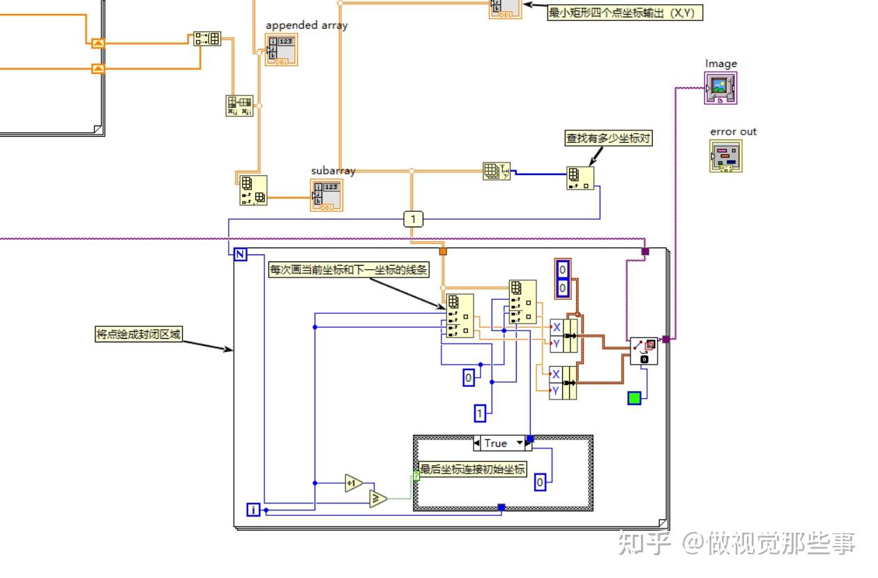 Labview调用Opencv获取最小矩形 - 知乎