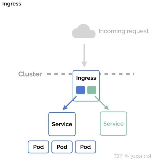 contour: 一款高性能的Ingress controller - 知乎