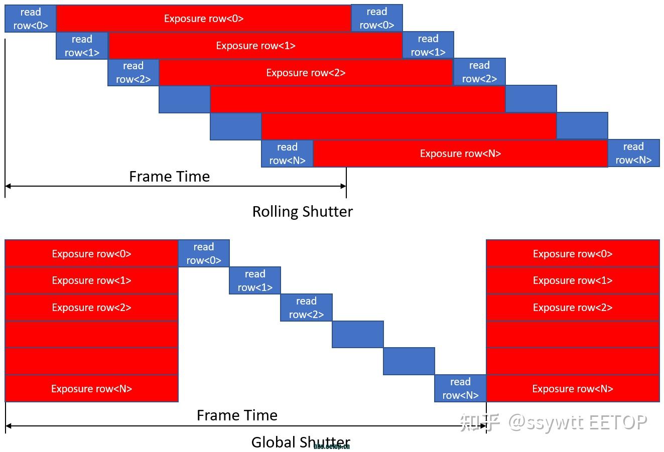 EETOP论坛原创精华帖《CMOS图像传感器系列 - 3 像素设计基础》 - 知乎