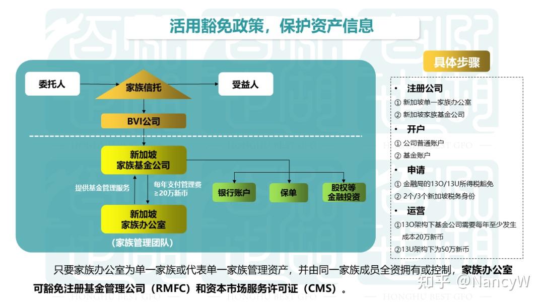 新加坡家族办公室计划介绍（13O/13U） - 知乎