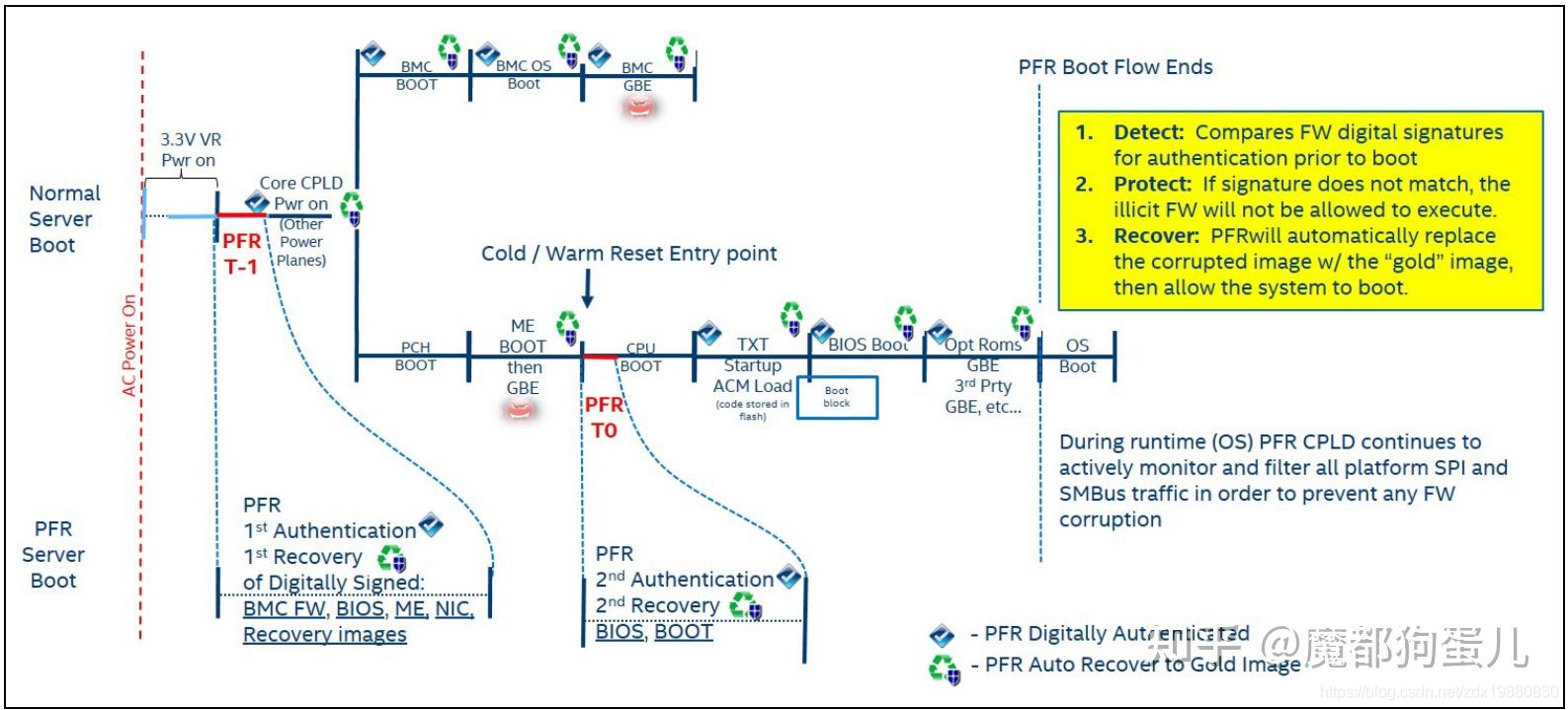 Intel Platform Firmware Resilience - 知乎