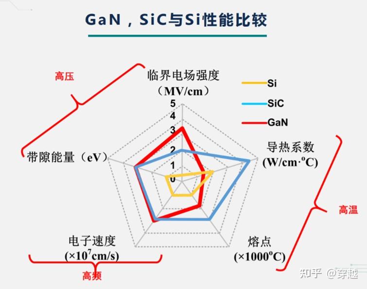 GaN单晶的性能应用与制备方法 - 知乎