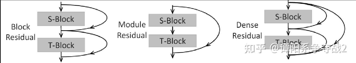2020GCN文章阅读笔记 - 知乎